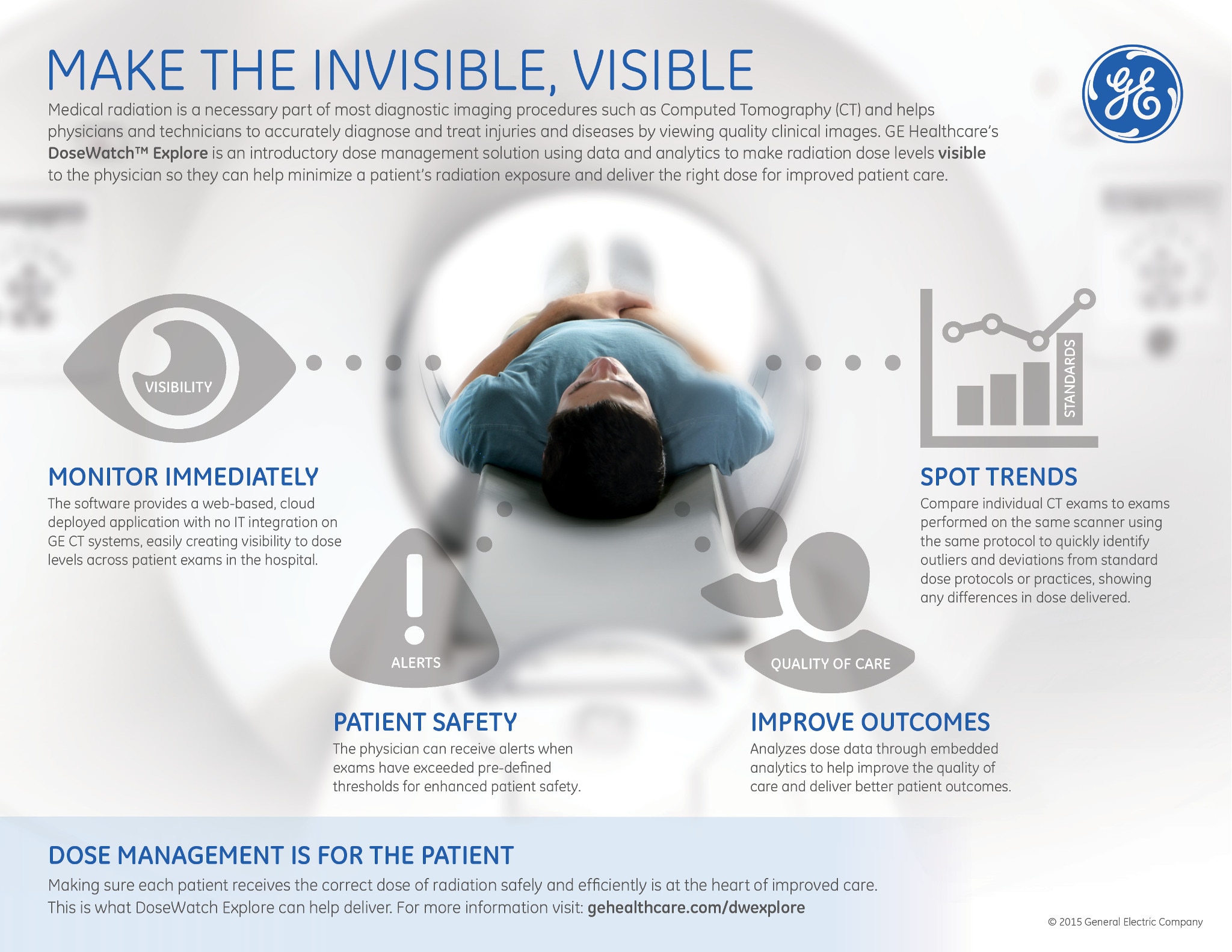 GE Healthcare at RSNA 2015 - Press Kits - News Center | GE Healthcare