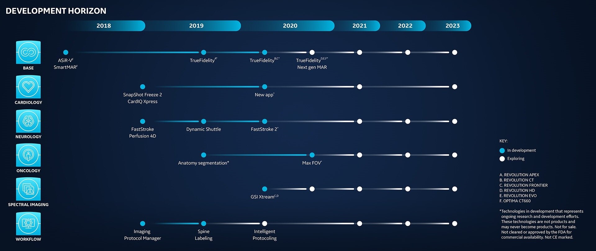 Smart Subscription | GE HealthCare (Australia & New Zealand)