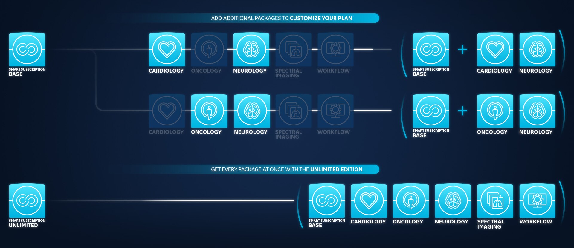 Smart Subscription | GE HealthCare (Australia & New Zealand)