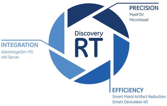 Discovery RT | GE HealthCare (Australia & New Zealand)