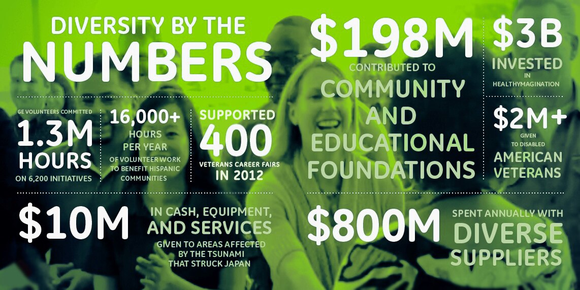 GE Healthcare Careers - About Us | GE HealthCare (Australia & New Zealand)